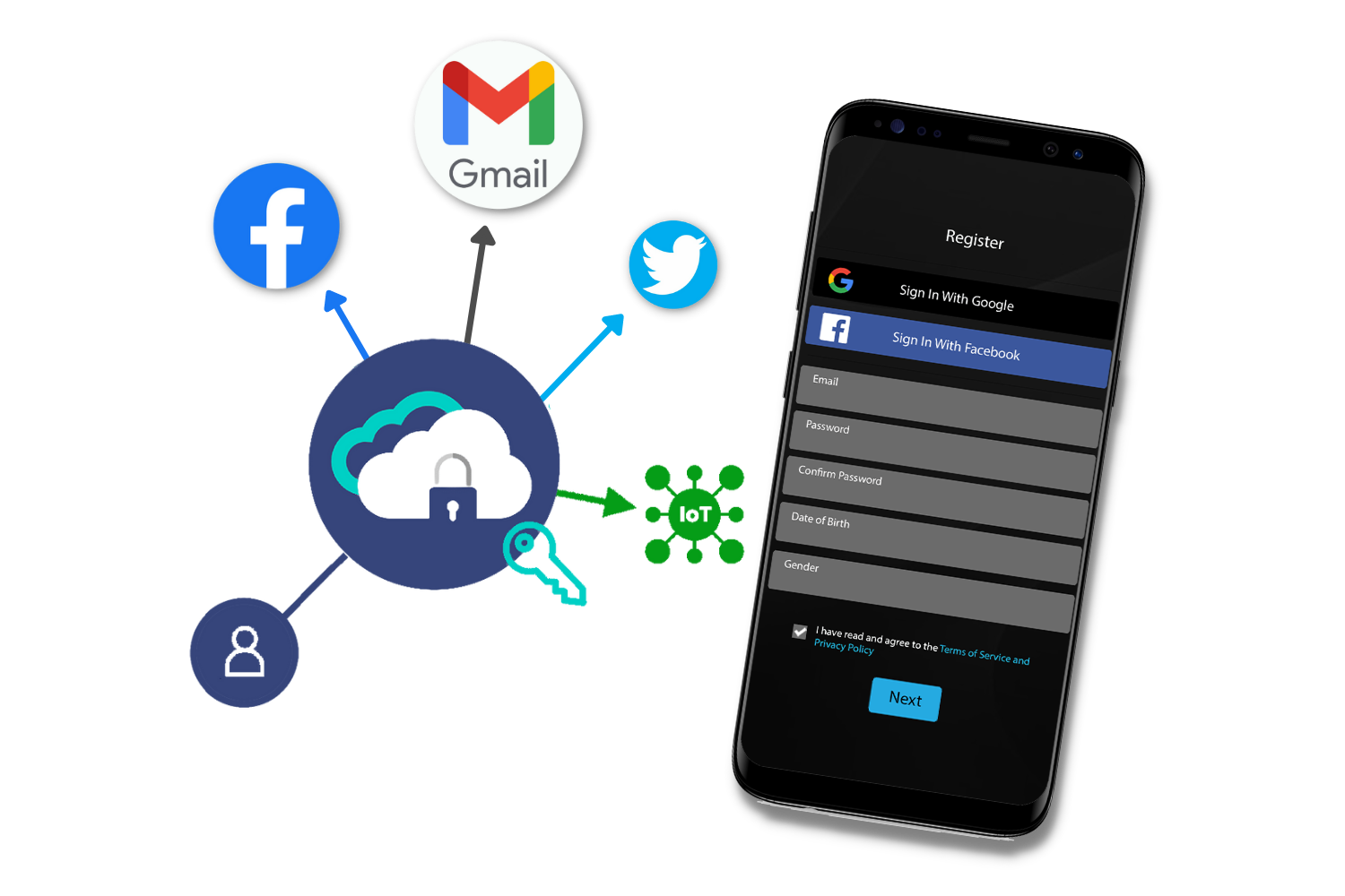 Technologies-Content Protection and Security – DRM – SIBER World Link ... Technologies-Content Protection and Security – DRM – SIBER World Link ...